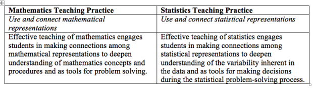 Re-Envisioning the Mathematics Teaching Practices as the Statistics ...