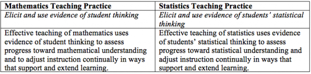 Re-Envisioning the Mathematics Teaching Practices as the Statistics ...
