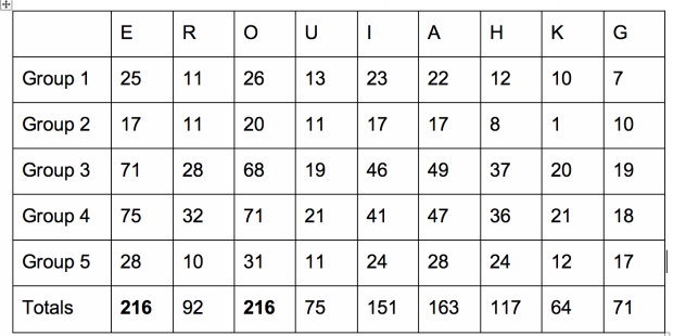 A Technology Twist on a Classic Statistics Lesson | Statistics Teacher