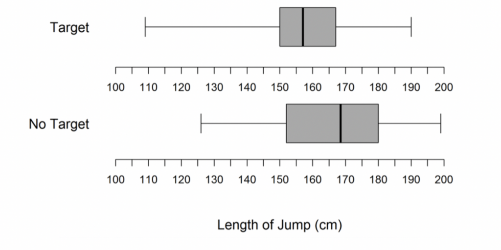 Using LOCUS Released Items with Practicing Teachers | Statistics Teacher