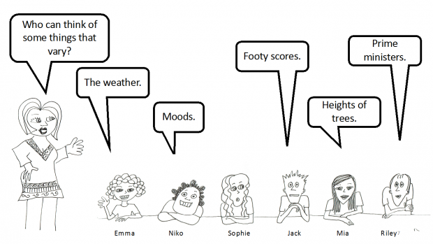 Building Understanding of Randomness from Ideas About Variation and ...