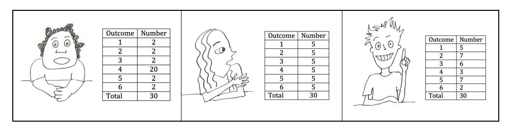 Building Understanding of Randomness from Ideas About Variation and ...