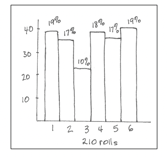 Building Understanding of Randomness from Ideas About Variation and ...
