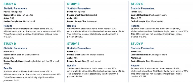 What Is Power? | Statistics Teacher