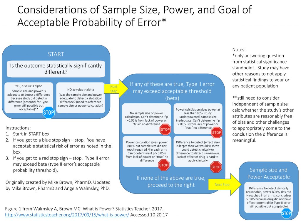 What Is Power Statistics Teacher