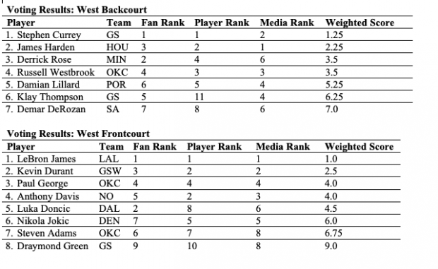 Teaching Statistics with Yummy Math | Statistics Teacher