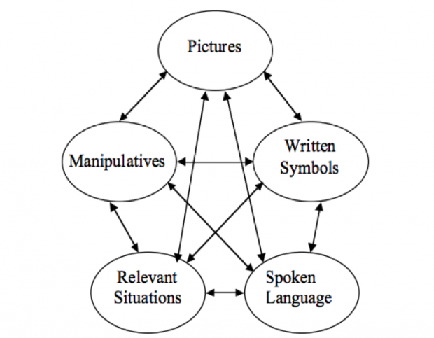 Teaching Statistics with Yummy Math | Statistics Teacher