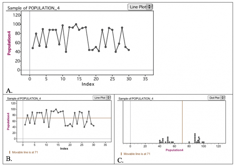 A Sampling Activity to Anchor Big Statistical Ideas | Statistics Teacher