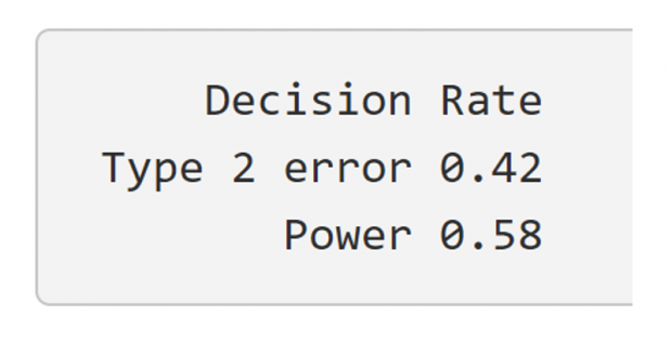 Developing the Theory of Hypothesis Testing: An Exploration ...