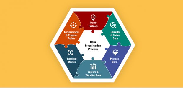 Digging into Data: Illustrating a Data Investigation Process ...