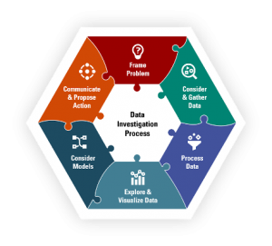 Digging into Data: Illustrating a Data Investigation Process ...