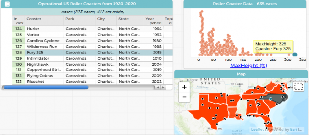 Digging into Data: Illustrating a Data Investigation Process ...