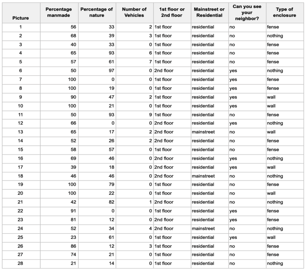 Data Science in Secondary Grades: Exploring Our Communities Through ...