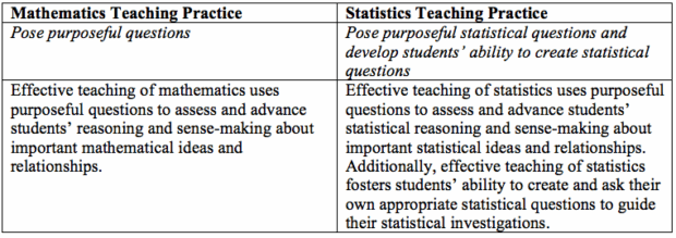 Re-Envisioning the Mathematics Teaching Practices as the Statistics ...