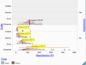 Digging into Data: Illustrating a Data Investigation Process ...